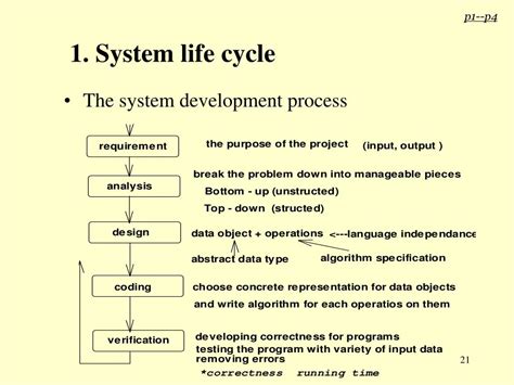 Ppt 数据结构 Data Structures Powerpoint Presentation Free Download Id6470305