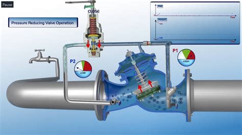 Function Of Pressure Reducing Valve In Hydraulic System At Lily Selwyn Blog