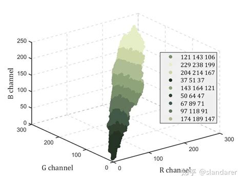 Matlab Matlab 如何自然好看的从图片中提取颜色并制作色卡 知乎