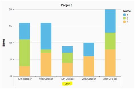 Sapui5 Vizframe Stacked Column Chart Category Axis Stack Overflow