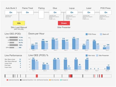 Hmi Extreme Makeover Customizing A Navigation System For Your Industrial Interface Inductive