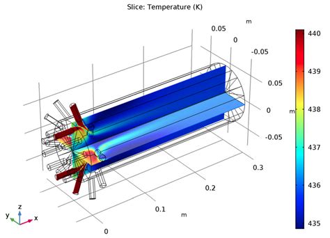 Modeling A Tubular Reactor For Optimized Polymer Manufacturing Comsol