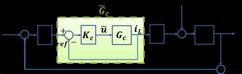 Block Diagram Representation Of The Inner Outer Control Design Download Scientific Diagram