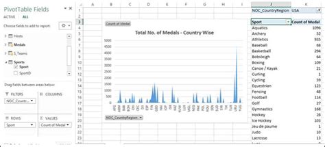 表格和图表组合 Excel Power Pivot 教程