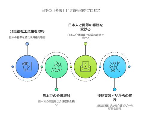 在留資格と在留期間について詳しく解説 ｜ 行政書士萩本昌史事務所ブログ
