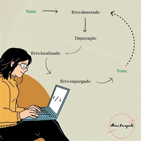 Teste E Depuração De Código Dose Syllabus — Dia 5 Teste E Depuração São Coisas Distintas O