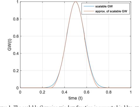 Figure 1 From System For S Transform Realization Semantic Scholar