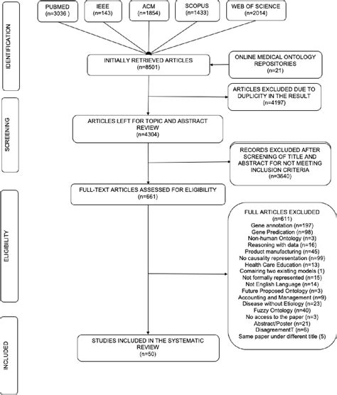 Figure 2 From The Representation Of Causality And Causation With