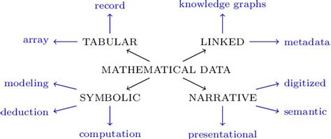 Figure 2 From The Space Of Mathematical Software Systems Semantic