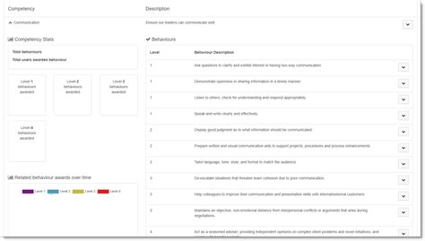 How To Create A Competency Framework