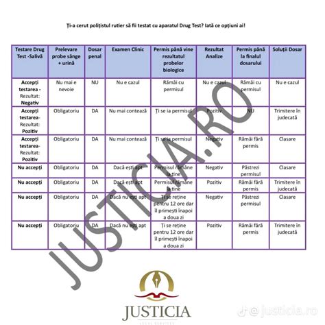 Drug Test Ca Tot Se Discuta R Casualro