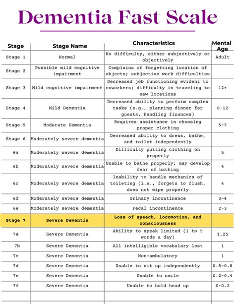How To Navigate The Different Stages Of Dementia Alzheimers In Your Home Dementia Caregiver