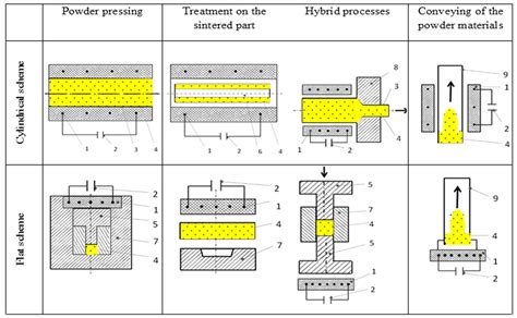 Magnetic Pulse Powder Compaction