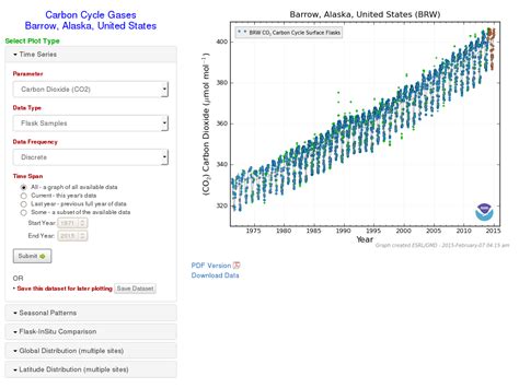 Figure 3 A Sample Time Series Plot And Options