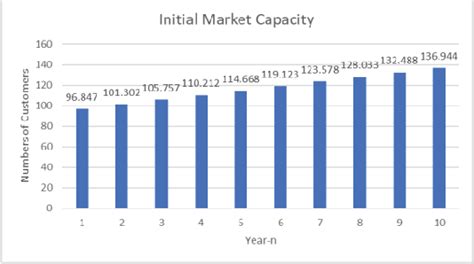 Figure 3 From Network Planning For Smart Water Metering Using LoRaWAN Study Case For PDAM In
