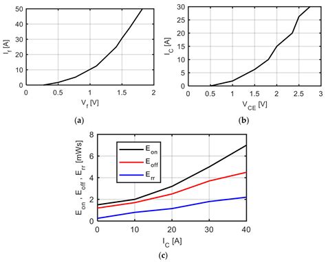 Comparative Analysis Of Space Vector Pulse Width Modulation Techniques Of Three Phase Inverter