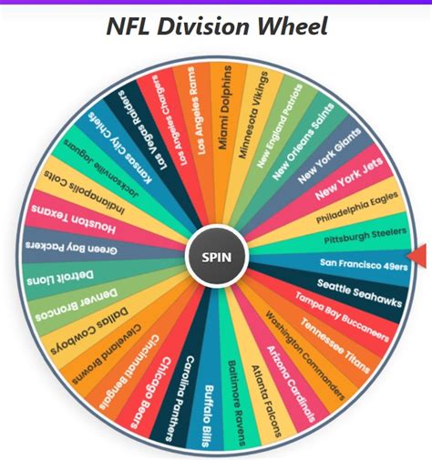 Spin The Nfl Divisions Wheel 32 Teams