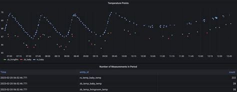 zigbee and rtl 433 temperature sensor comparison