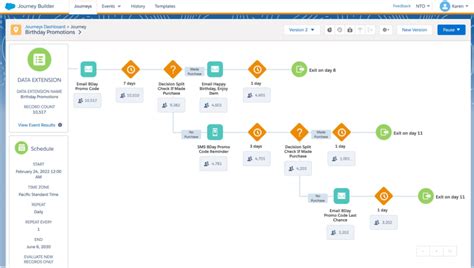 Real Time Journey Orchestration Salesforce
