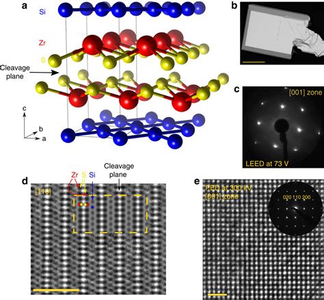 Zrsis 中受非对称性保护的狄拉克锥和三维狄拉克线节点。nature Communications X Mol