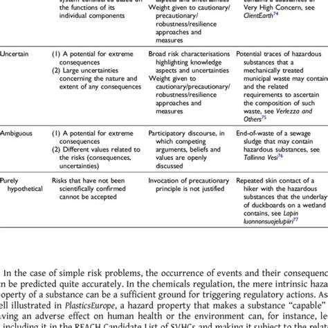 Classification Of Risk Problems And Example Cases Related To Material