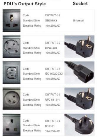 China Manufacturer Of PDU Sockets Power Distribution Unit Socket Connector