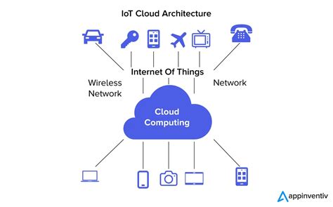 Iot Iot And Cloud Computing Benefits The Internet Of Things Iot And Iot Iot And Cloud Computing Benefits The Internet Of Things Iot And