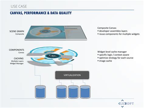 PPT ADVANCED DATA VISUALIZATION HTML5 AND RISK ANALYSIS PowerPoint