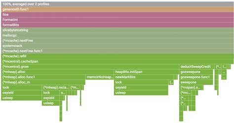 Go 程序的持续分析 茶歇驿站 Gopher Opensource Fans 成长之路有我相伴。