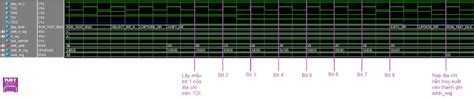 [jtag] Bài 6 Mô Phỏng Và Giải Thích Chế độ Programming Bằng Waveform ~ Vlsi Technology