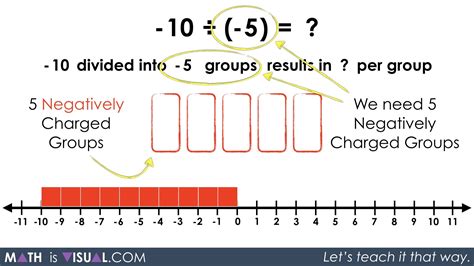 Integer Division Negative Divided By A Negative 034 10 Divided Into