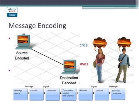 Ppt Fundamentals Of Networking Powerpoint Presentation Free Download Id6093554