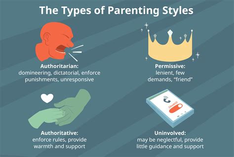 Questions To Determine Parenting Style
