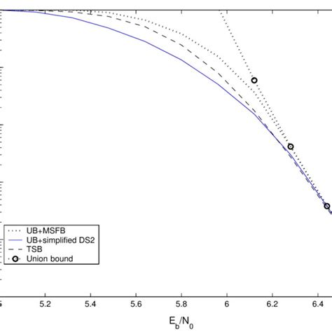 A Multiple Turbo Hamming Encoder The Encoder Consists Of Parallel Download Scientific Diagram