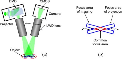 Figure 2 From Fringe Projection 3d Microscopy With The General Imaging
