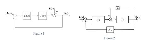Solved Block Diagrams To Transfer Functions Using Block