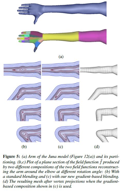 Implicit Skinning Part