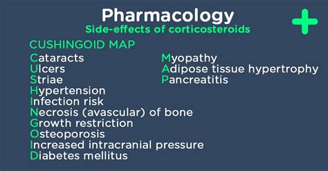 Corticosteroids Side Effects