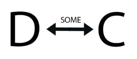 Existential Quantifiers Flashcards Quizlet