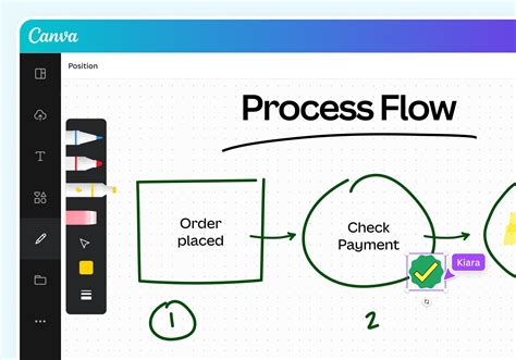 Process Flow Diagram Maker Wiring Library