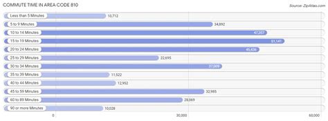 810 Area Code Zip Atlas
