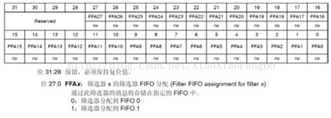 【stm32f407】can总线stm32f407 Can Csdn博客