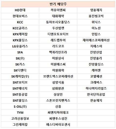 Ktandg 2024년 주가 상반기 실적 및 중간배당 공시 케이티앤지 고배당 분기배당 반기배당 배당일 지급일 배당락