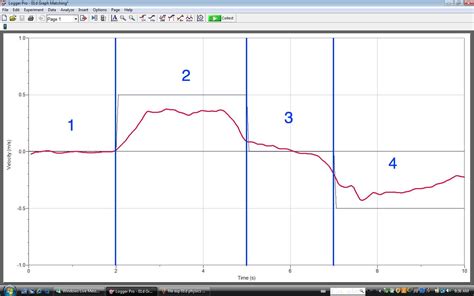 My Physics Adventure Physics Lab Number 1 Graphs Translations