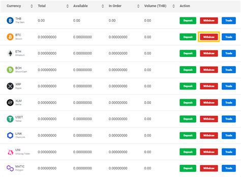 Cryptocurrency Withdraw On Website Support Center Z Com EX