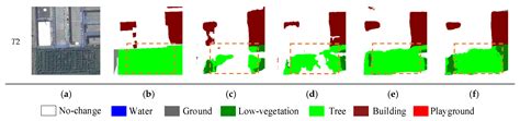 Remote Sensing Free Full Text SMNet Symmetric Multi Task Network For Semantic Change