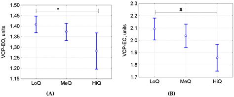 Sports Free Full Text Postural Stability In Athletes The Role Of Age Sex Performance