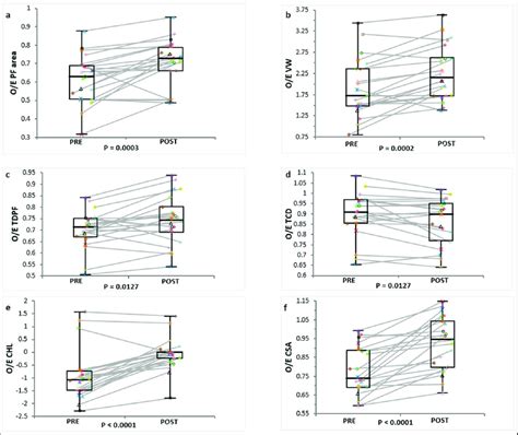 Boxplot Demonstrating The Minimum First Quartile Median Third