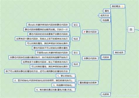 java面向对象总结 类的成员、面向对象的三大特性、关键字、抽象类与接口、以及设计模式 设计两个类 一个接口 来体现java面向对象的特点 1 父类为hero是抽象类 实现类的封 csdn博客