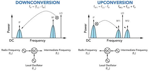 How Do New Wireless Protocols Like Wi Fi E Affect RF Front End Design News